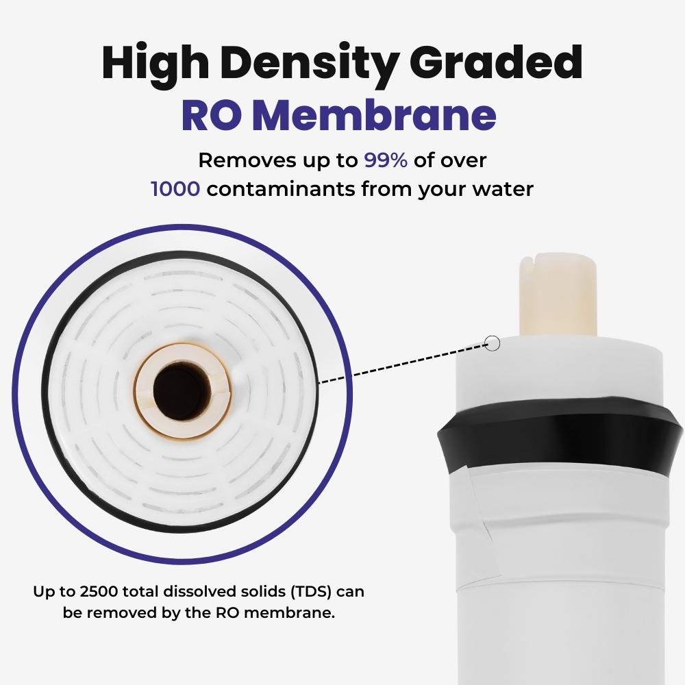 Bioplus High Flow RO Membrane – 2500 TDS | Advanced Water Filtration ...
