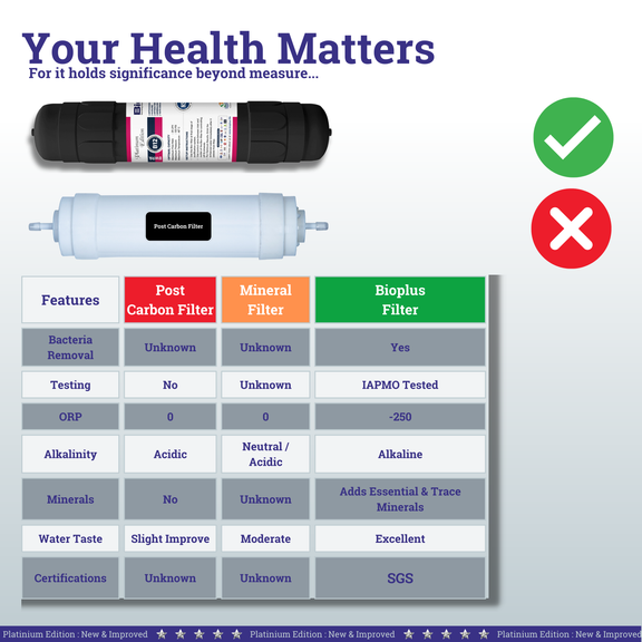 Buy Bio+ B12 Alkaline Water Filter | BioPlus Store – Biotech Industries ...