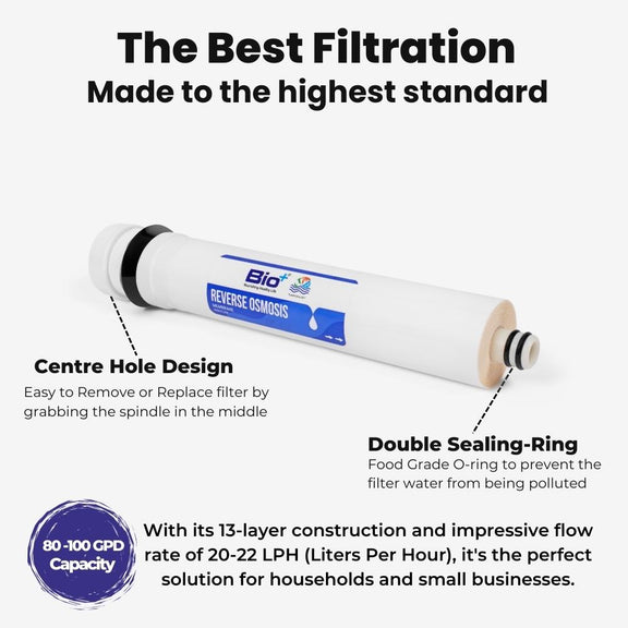 Bioplus High Flow RO Membrane – 2500 TDS | Advanced Water Filtration ...